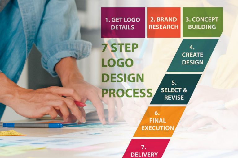 Professional Logo Design Services | One Stop Digitech
